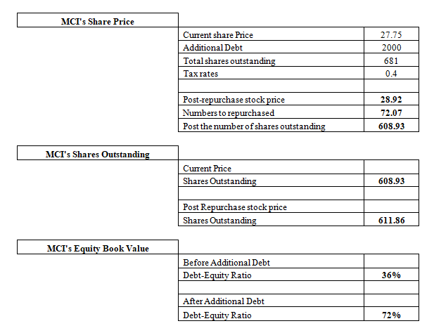 MCI Communications Corp.: Capital Structure Theory (A) Case Study Solution for Harvard HBR Case ...