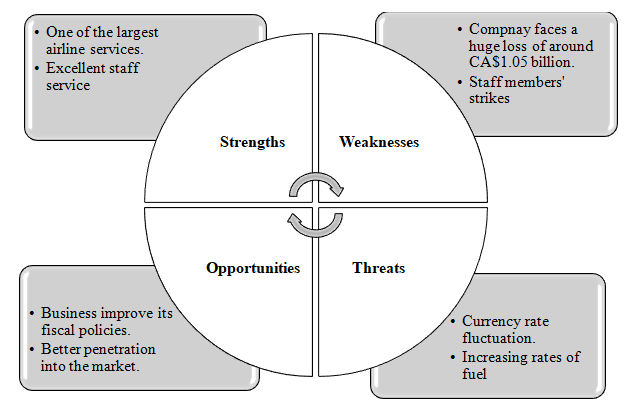 Air Canada: Defined Benefit Pension Plan Case Study Solution for ...