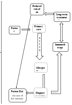Palforzia: Valuing a Treatment for Peanut Allergy Case Study Solution ...